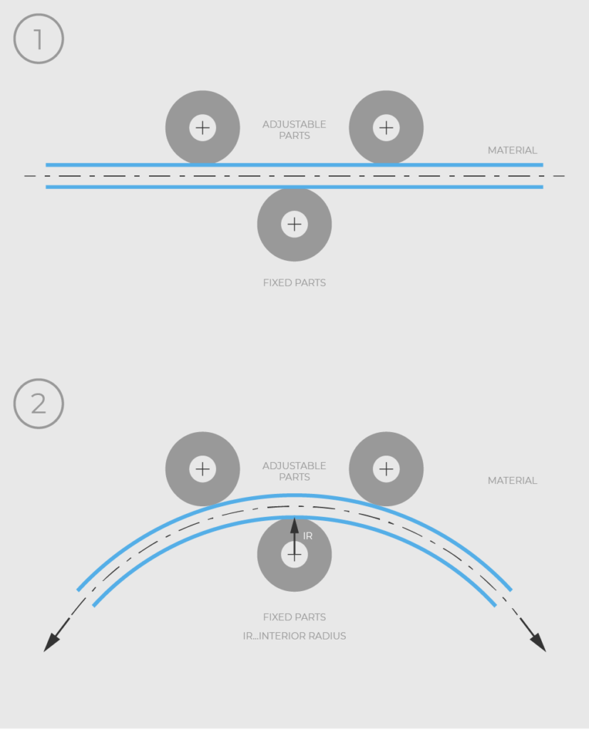 How we bend - Rohrbiegen